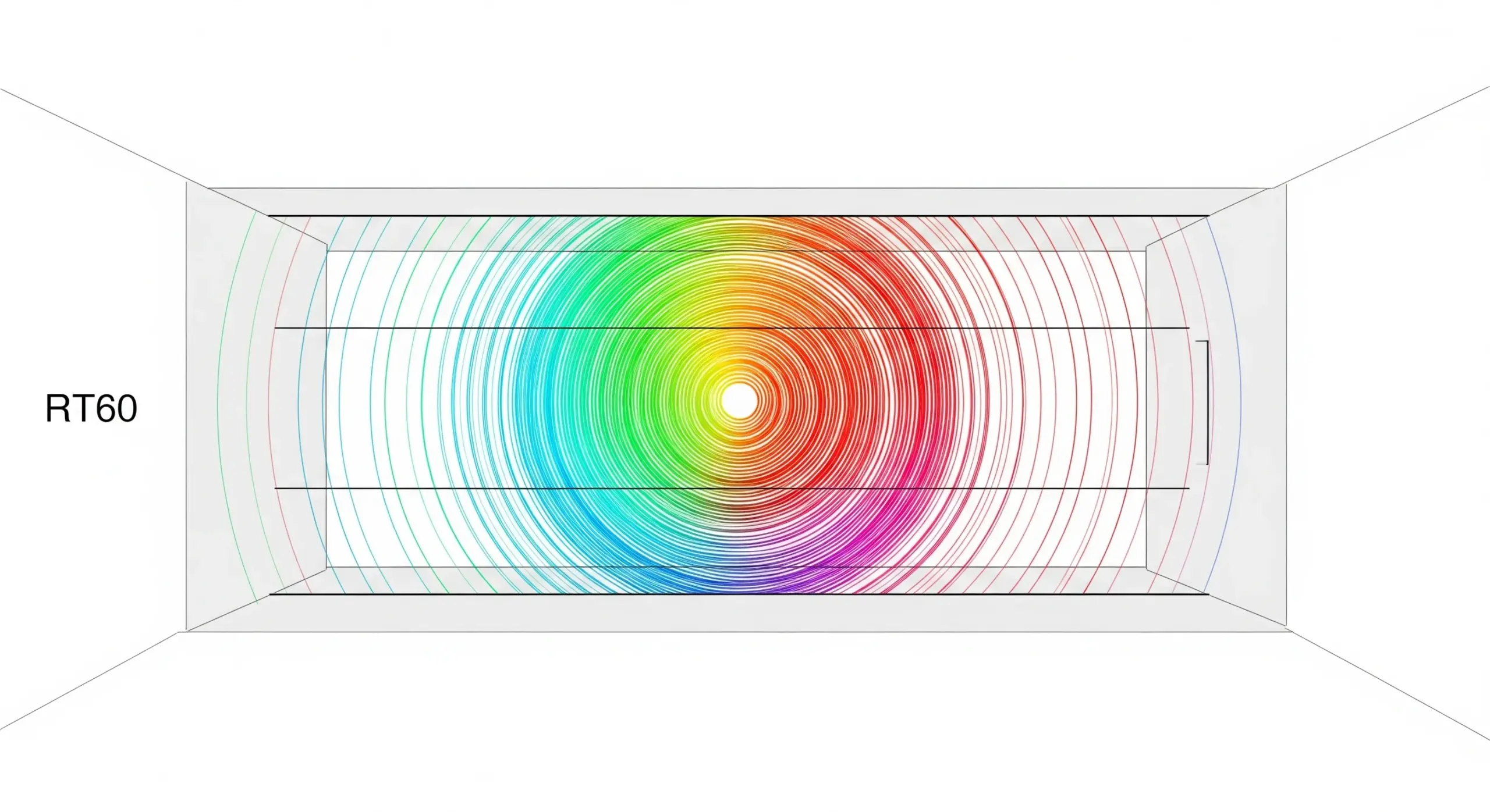 Calcul du Temps de Réverbération (RT60) d'une Salle - Exo corrigé